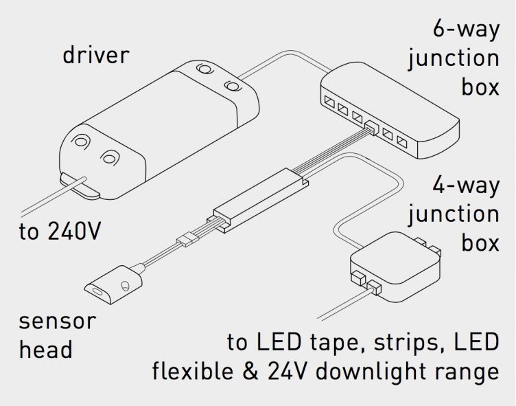 IR Door Sensor With Twin Head 12v/24v On/Off Switch